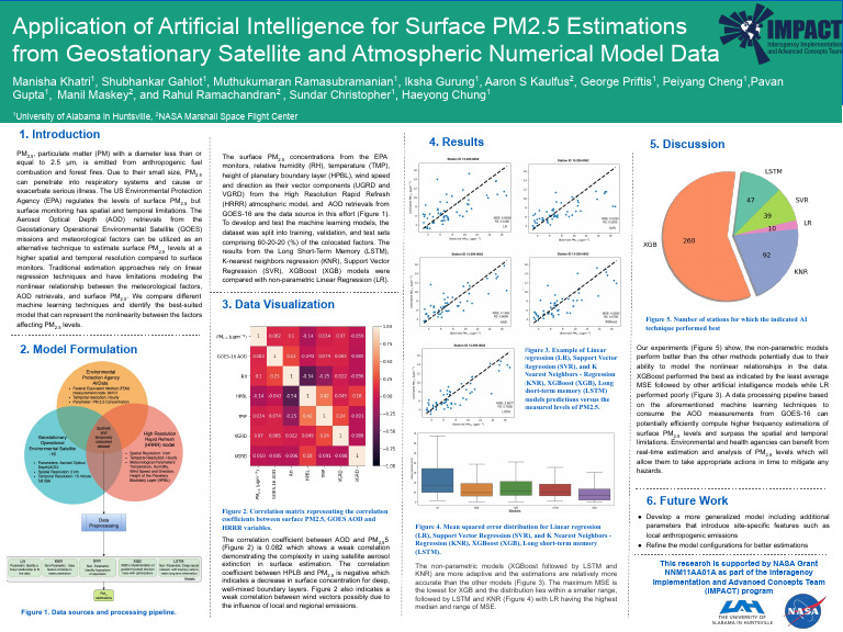 AMS Poster MKhantri Final | PDF | Regression Analysis | Particulates