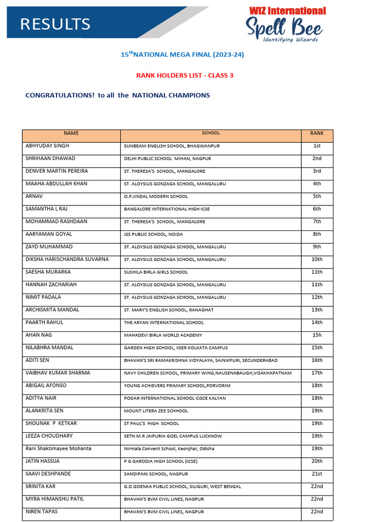 15th NATIONAL MEGA FINAL RANK HOLDERS LIST CLASS - 3 | PDF ...