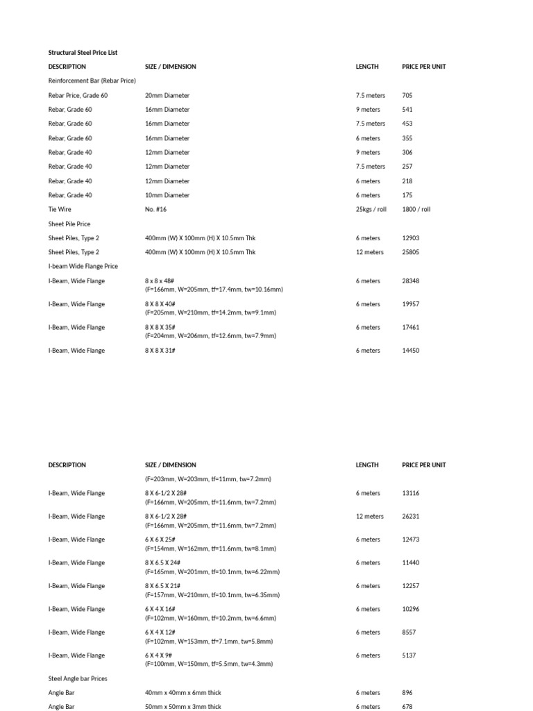 Structural Steel Pricing Overview | PDF | Materials | Civil Engineering