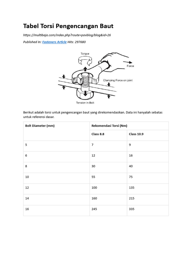 Tabel Torsi Pengencangan Baut | PDF