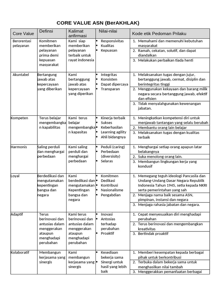 Core Value ASN (Matrik) | PDF | Sains & Matematika