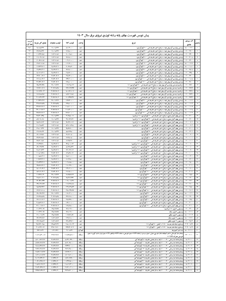 فهرست بهای 1403 | PDF