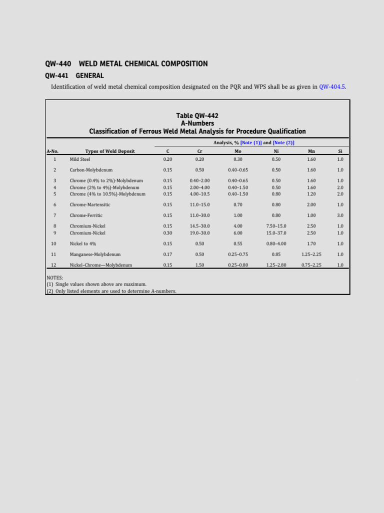 A Number | PDF | Chromium | Metals