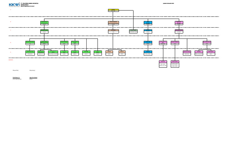 Struktur Organisasi KKWI | PDF