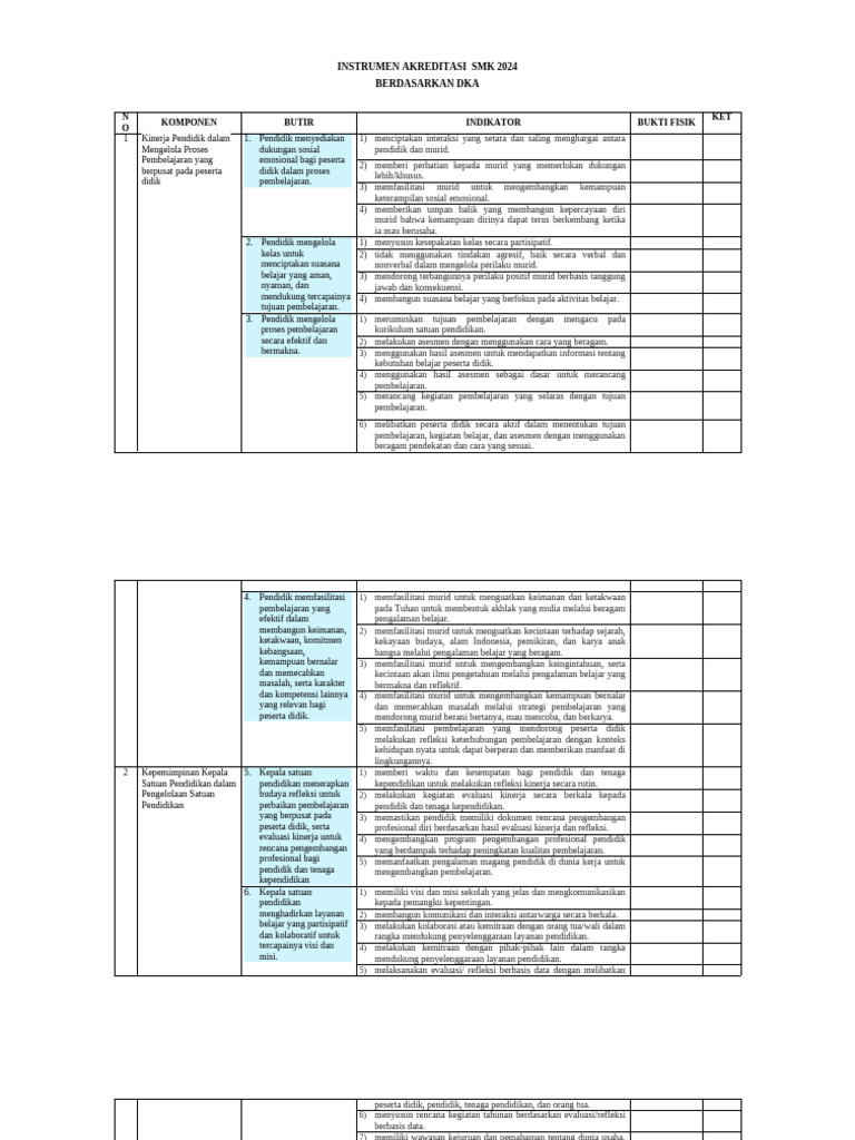 Instrumen Akreditasi SMK 2024 | PDF