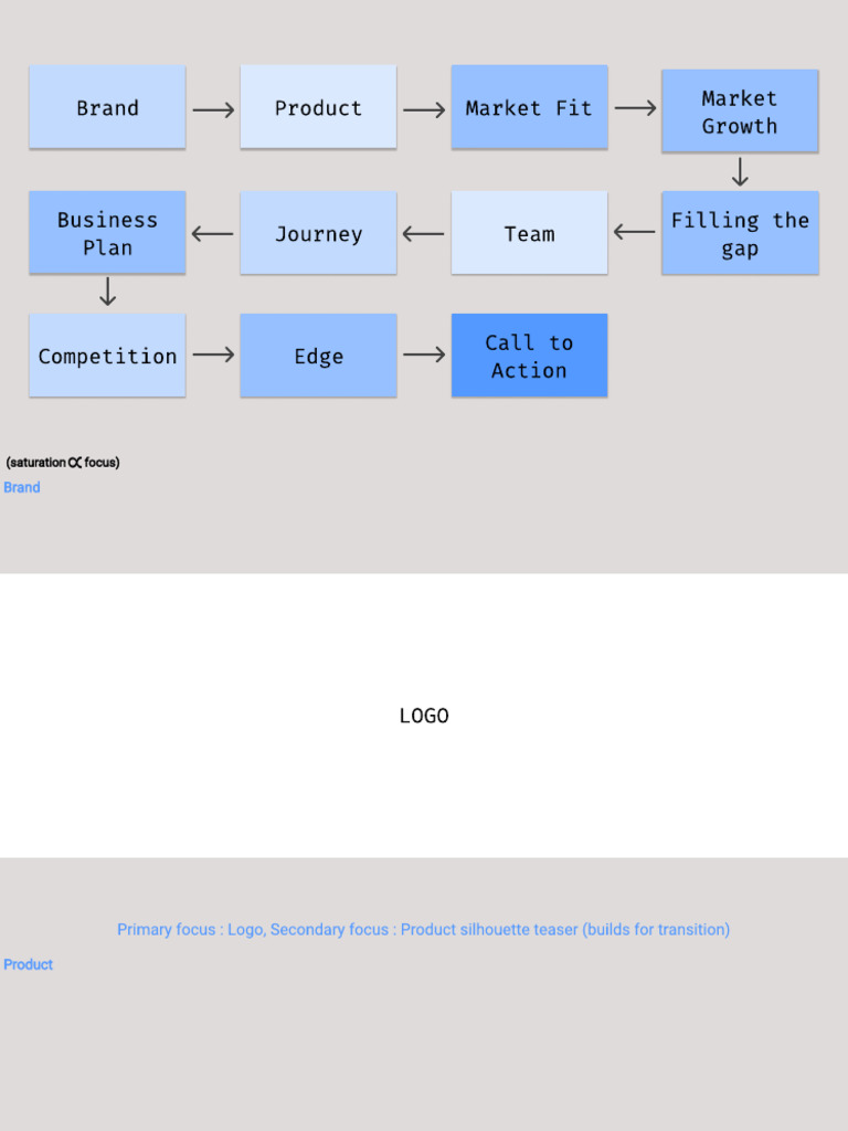 Impact Visualisation Wireframe PPT (Probsolv Pitch Deck) | PDF | Brand