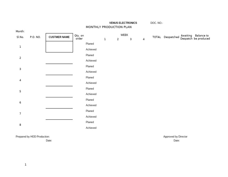 01 Monthly Production Plan Rev. 02 | PDF