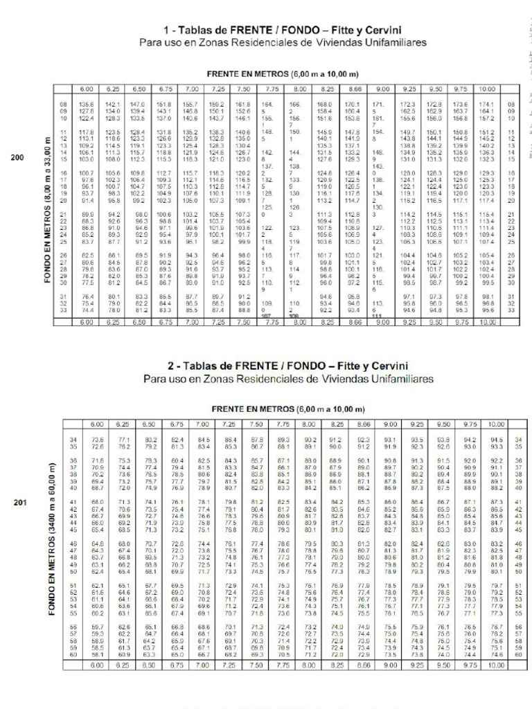Tablas Fitte y Cervini | PDF
