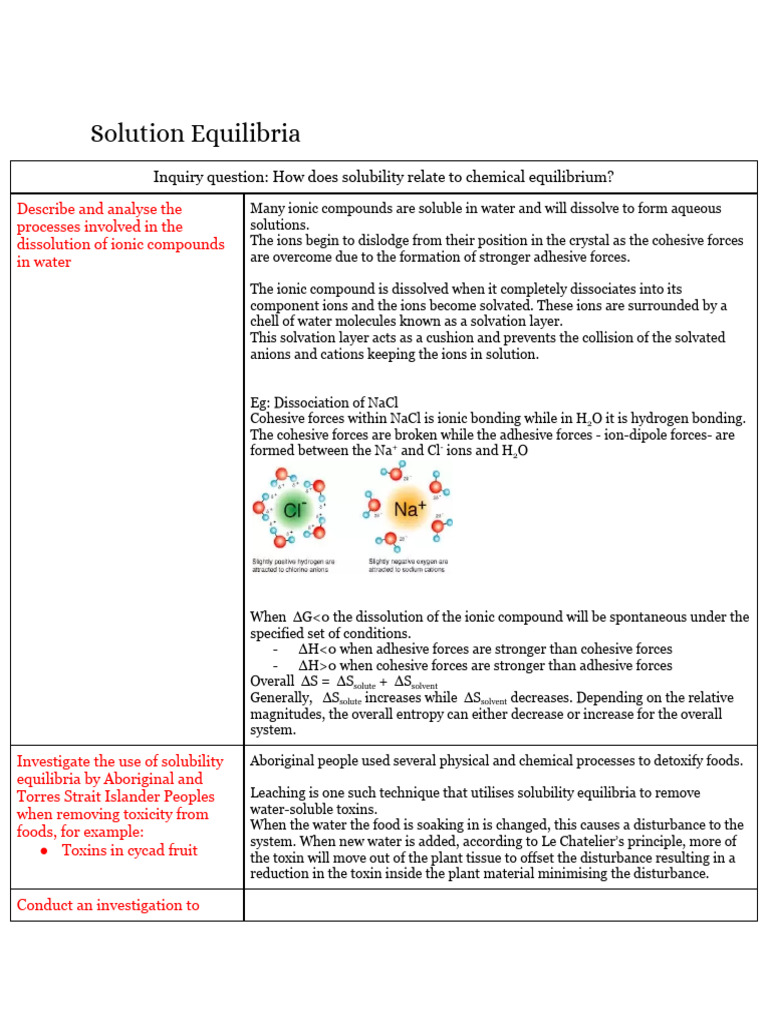 Year 12 Chem Notes | PDF | Solubility | Precipitation (Chemistry)