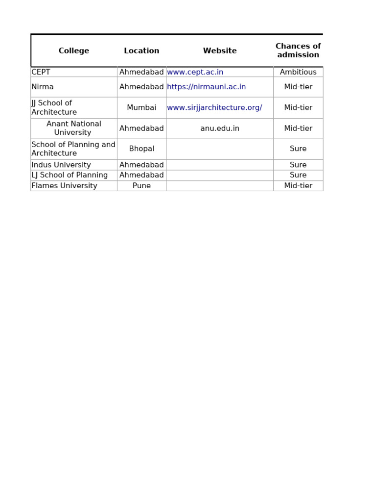 College Admission Analysis and Insights | PDF | Student Assessment And ...
