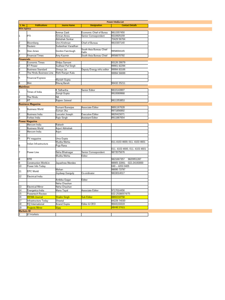 Power Media List | PDF