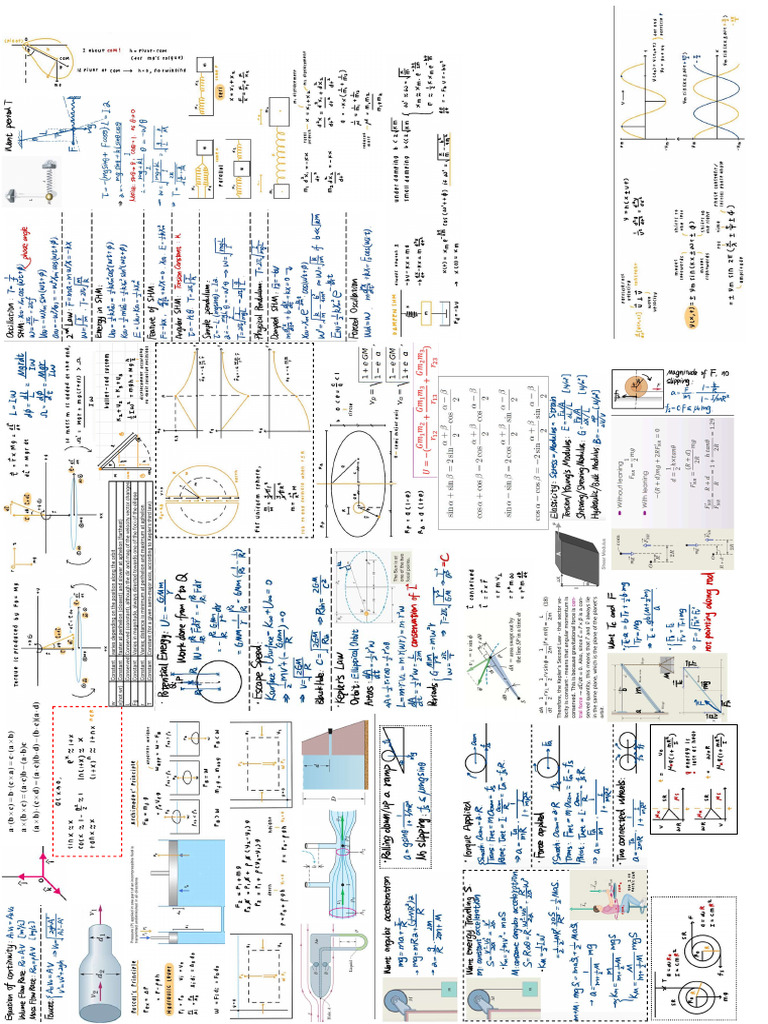 PHY1001 - Final Cheat Sheet | PDF