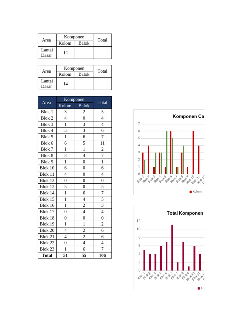 Tabel Tabel Bab4 | PDF