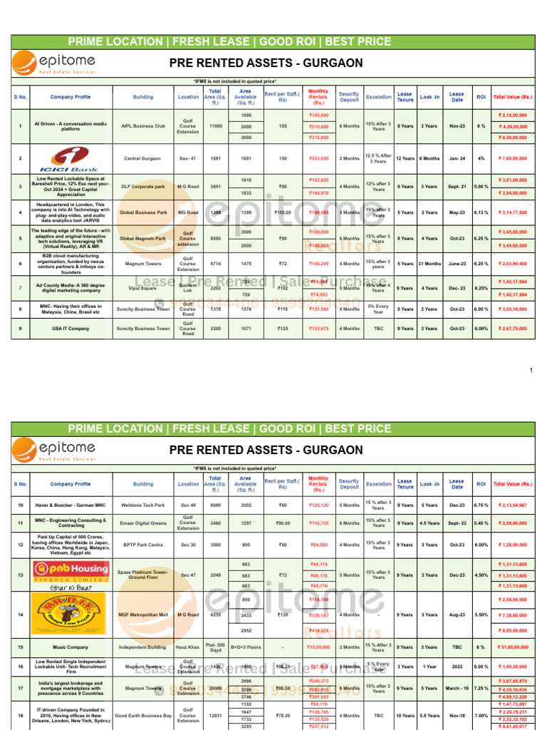 Pre Rented Sheet | PDF | Lease