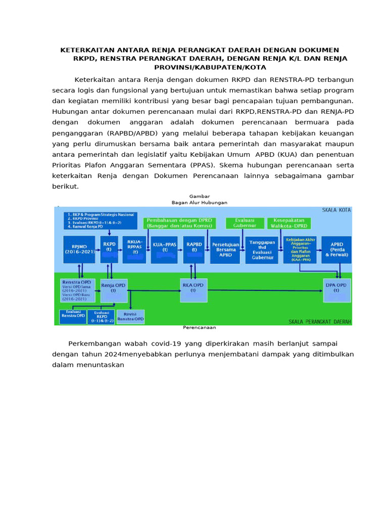 n2 KETERKAITAN ANTARA RENJA PERANGKAT DAERAH DENGAN DOKUMEN RKPD | PDF ...