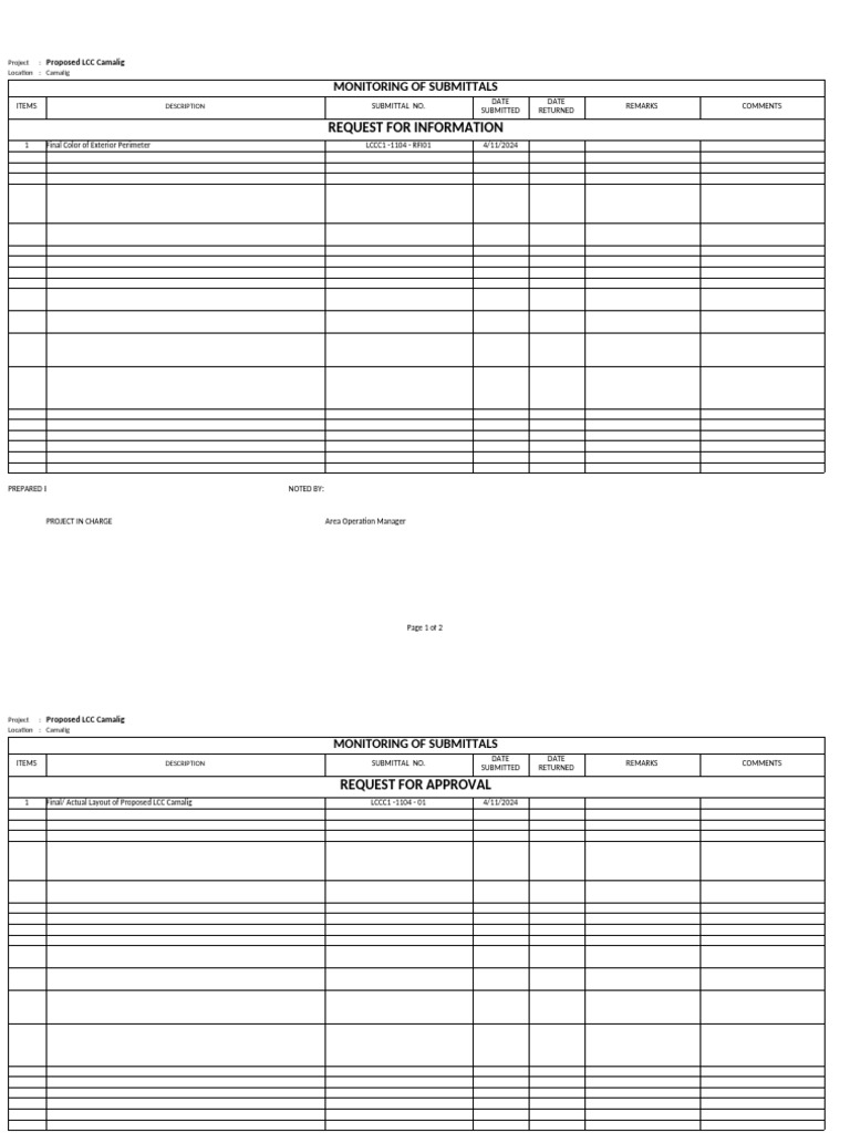 Rfa Rfi Monitoring Pdf