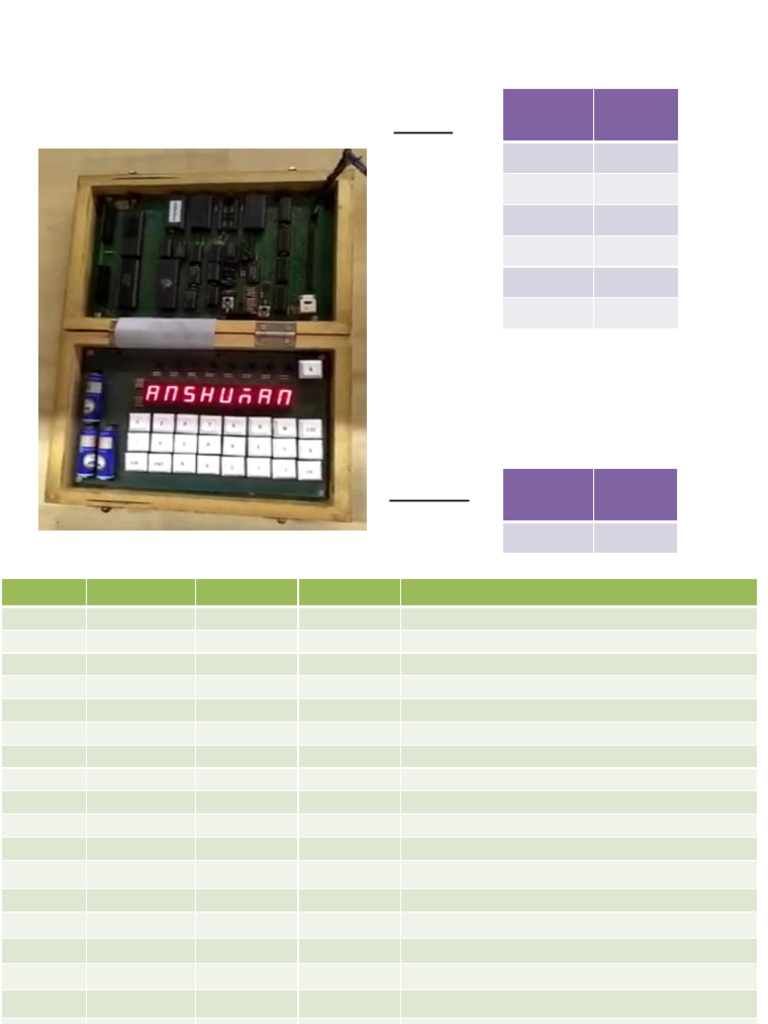 8085 Largest Number | PDF | Pointer (Computer Programming) | Computer ... 8085 Largest Number | PDF | Pointer (Computer Programming) | Computer ...