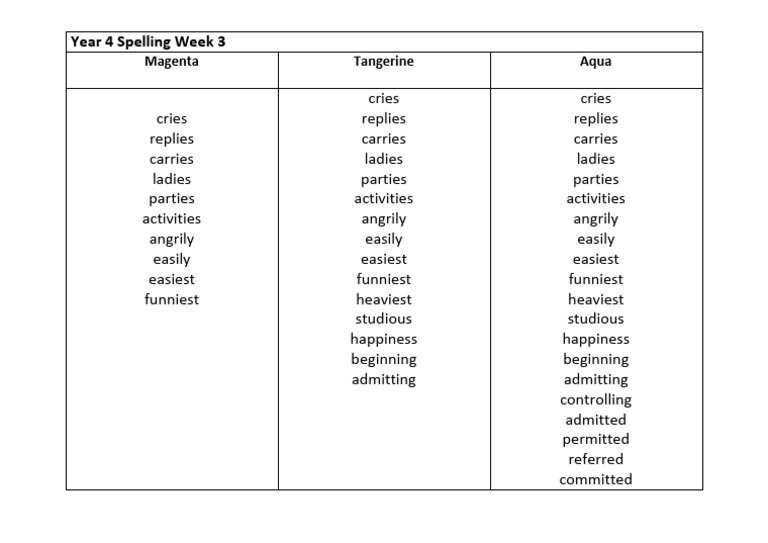 Year 4 Spelling List Week 3 | PDF