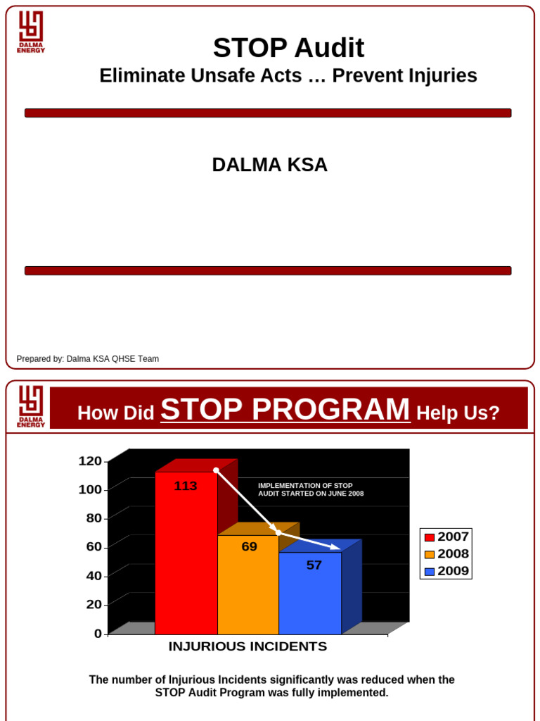 Stop Audit Refresher | PDF | Occupational Safety And Health