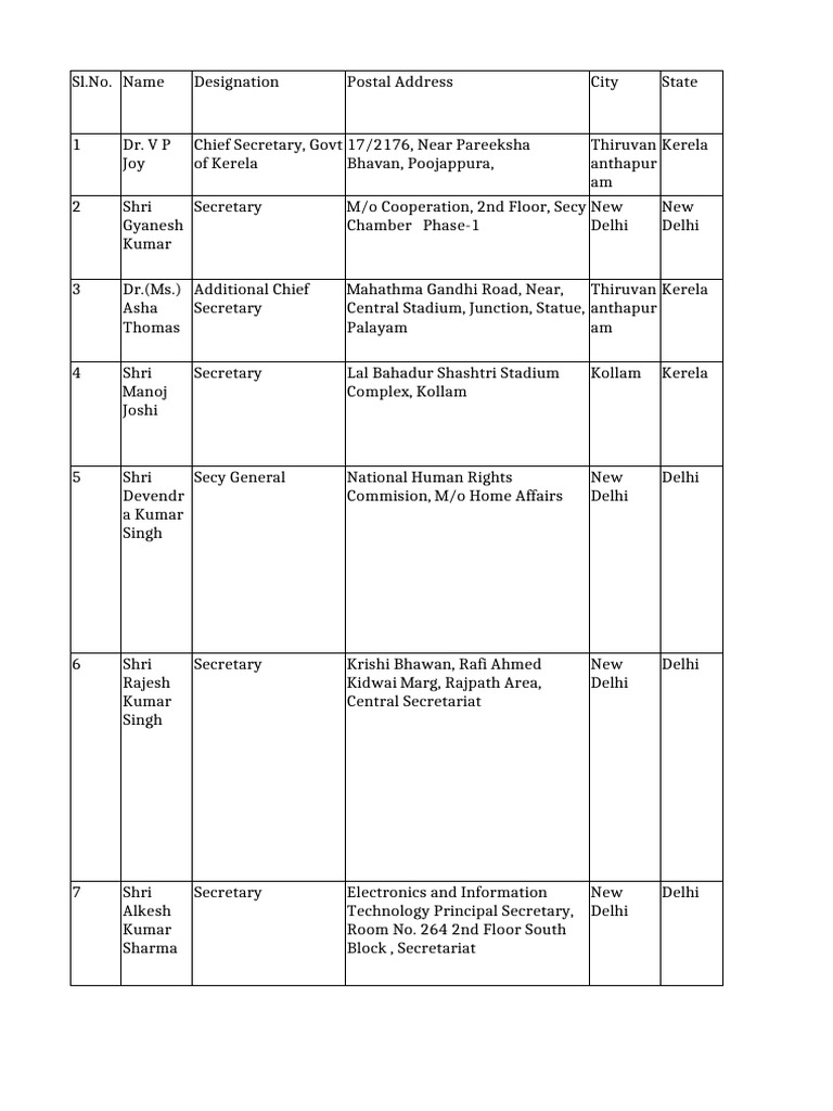 Kerala IAS | PDF | Kerala | Government