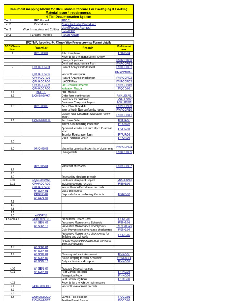 BRC Documentation System Overview | PDF | Quality Management System