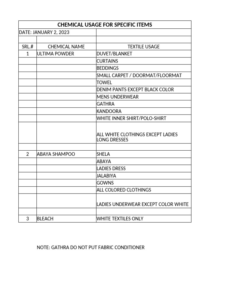 Chemical Usage | PDF