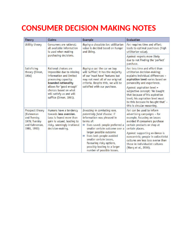Heuristics in Online Consumer Choices | PDF | Brand | Heuristic