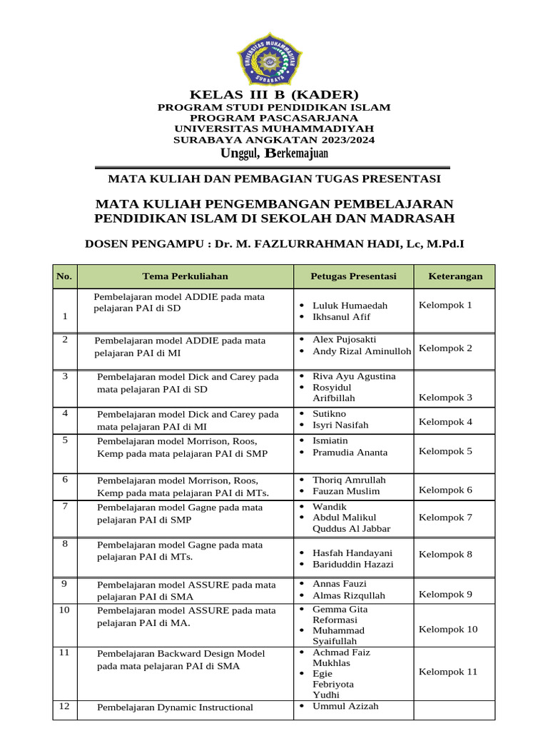 Pembagian Tugas Kelompok Pengembangan Pembelajaran | PDF