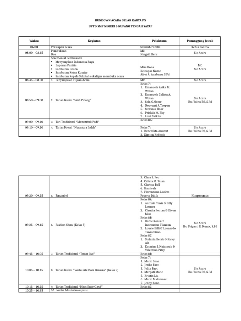 Rundown Acara Gelar Karya p5 | PDF