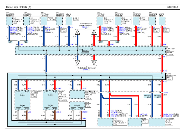 2 - Network Diagram | PDF