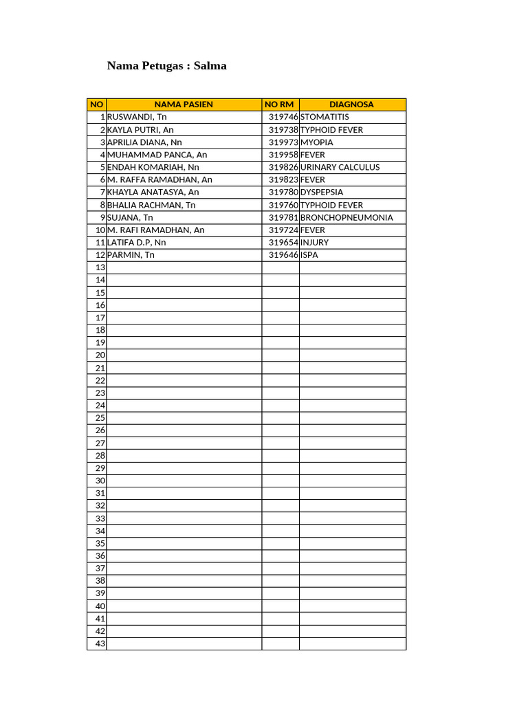 Sortiran Salma | PDF