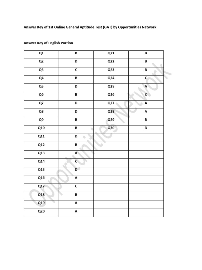 Answer Key of GAT by Opp.Network | PDF