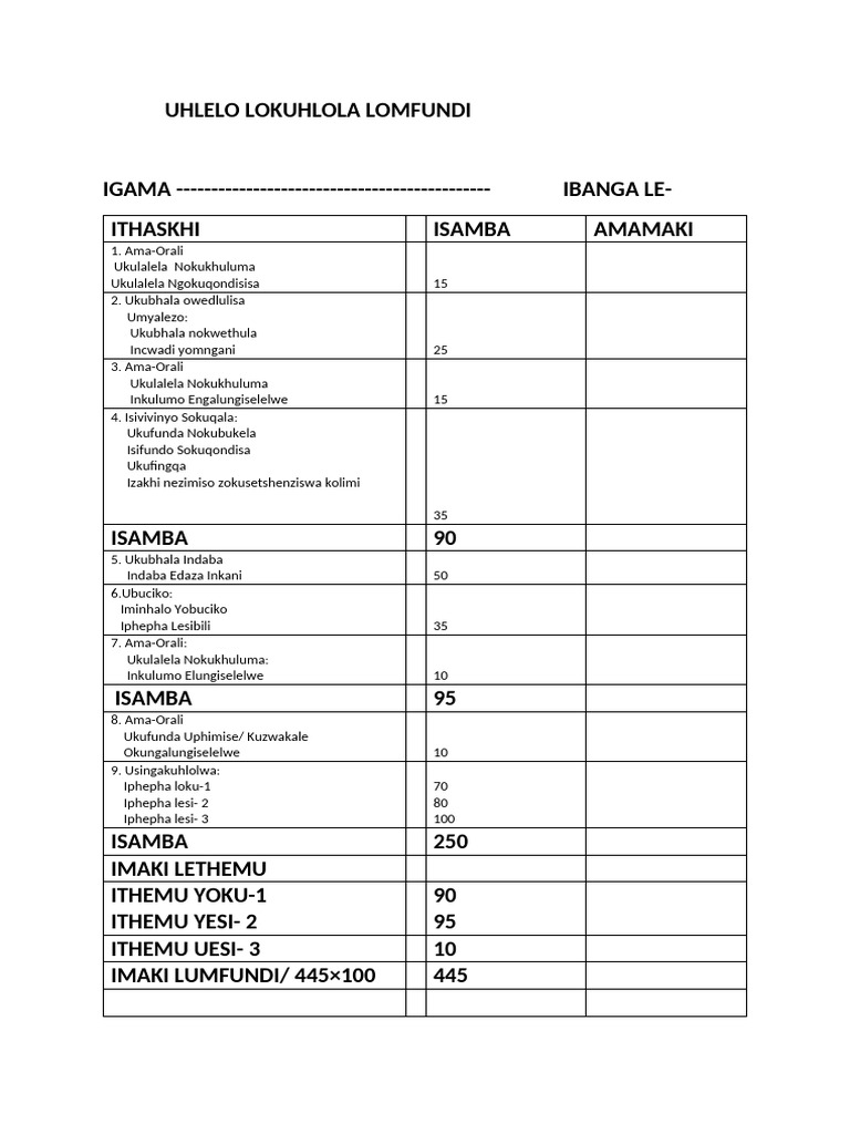 Uhlelo Lokuhlola Lomfundi | PDF