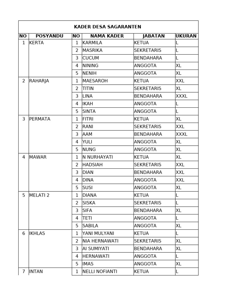 Data Kader Desa Sagaranten. | PDF | Kajian Bahasa Asing | Agama & Spiritualitas