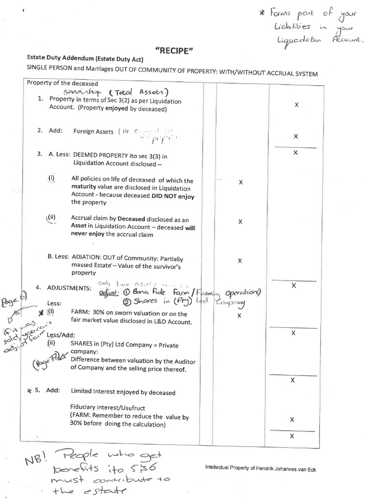 Estate Duty Addendum Recipe | PDF