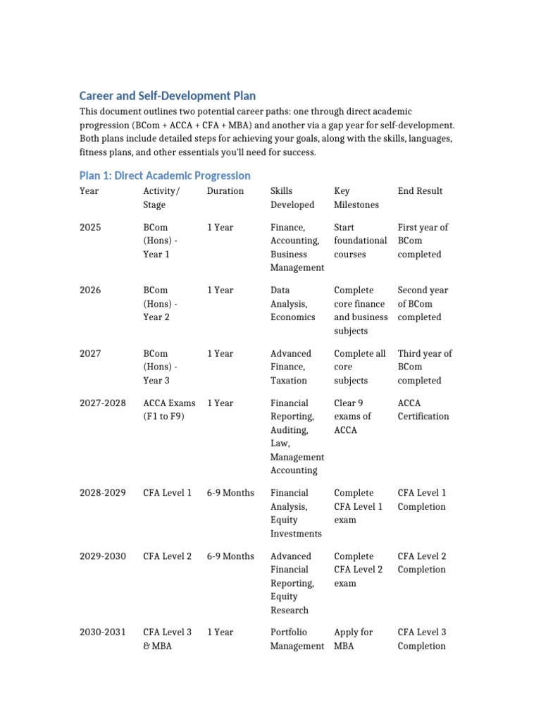 Career and Self Development Plan | PDF | Master Of Business ...
