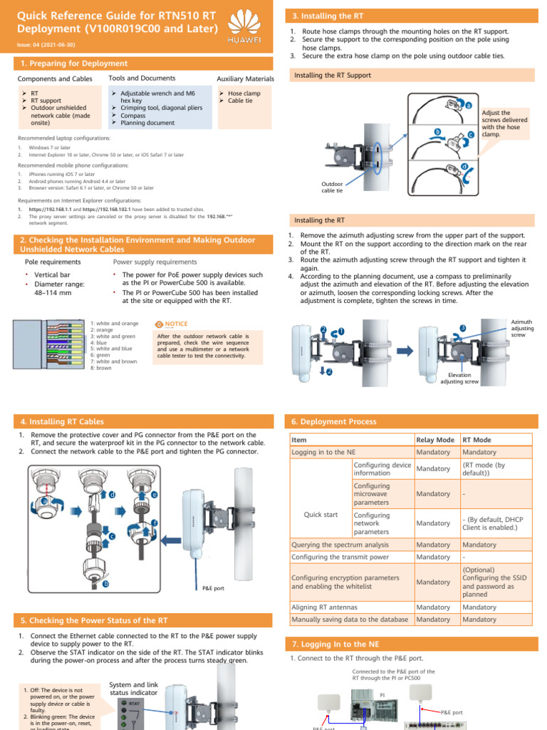 Quick Reference Guide For RTN510 RT Deployment (V100R019C00 and Later ...