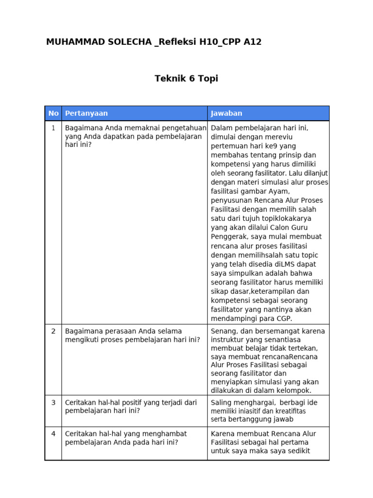 Refleksi Model 6 Topi Berpikir - SOLECHA CPP A12 | PDF