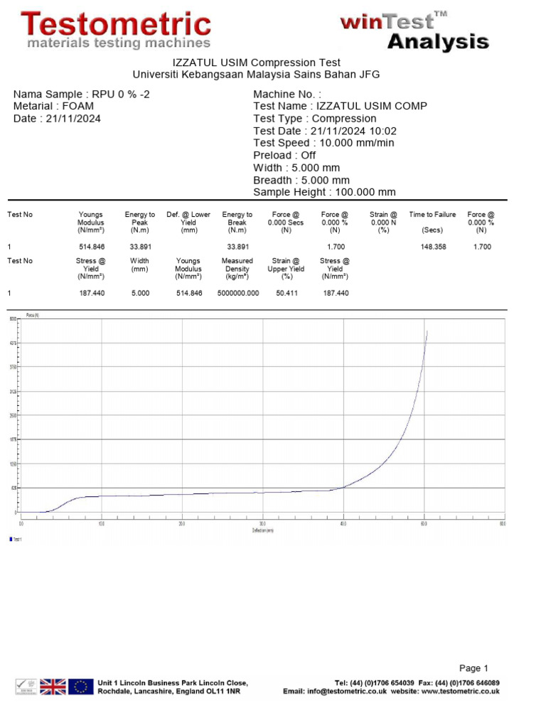 RPU Foam Compression Test Results | PDF