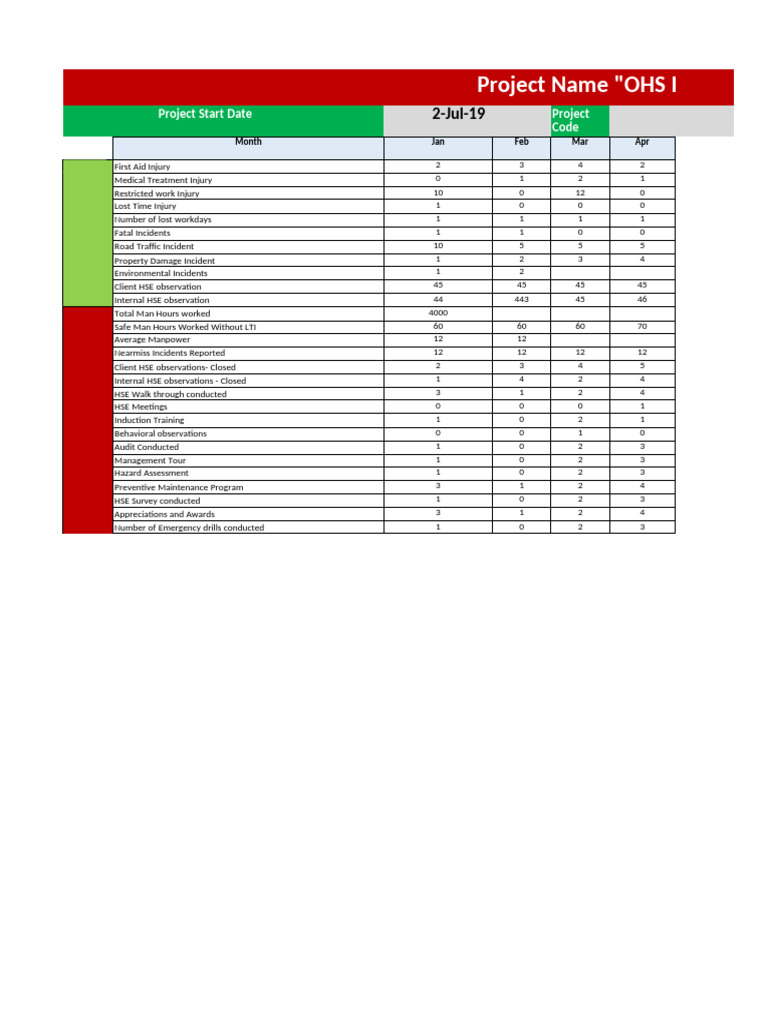Statistik k3 Dashboard Lagging Leading Safety | PDF | Safety | Occupational Safety And Health