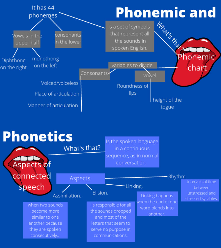 Phonemic and Phonetics Mind Map | PDF | Phoneme | Consonant