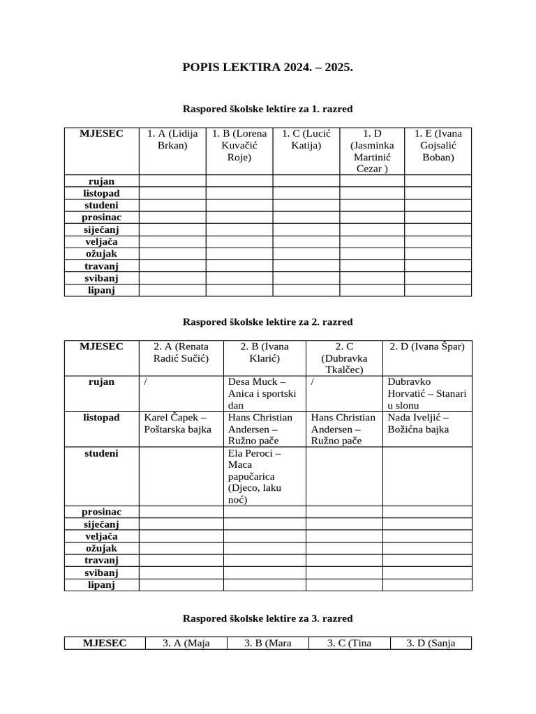 Popis Lektira 2024. - 2025. | PDF