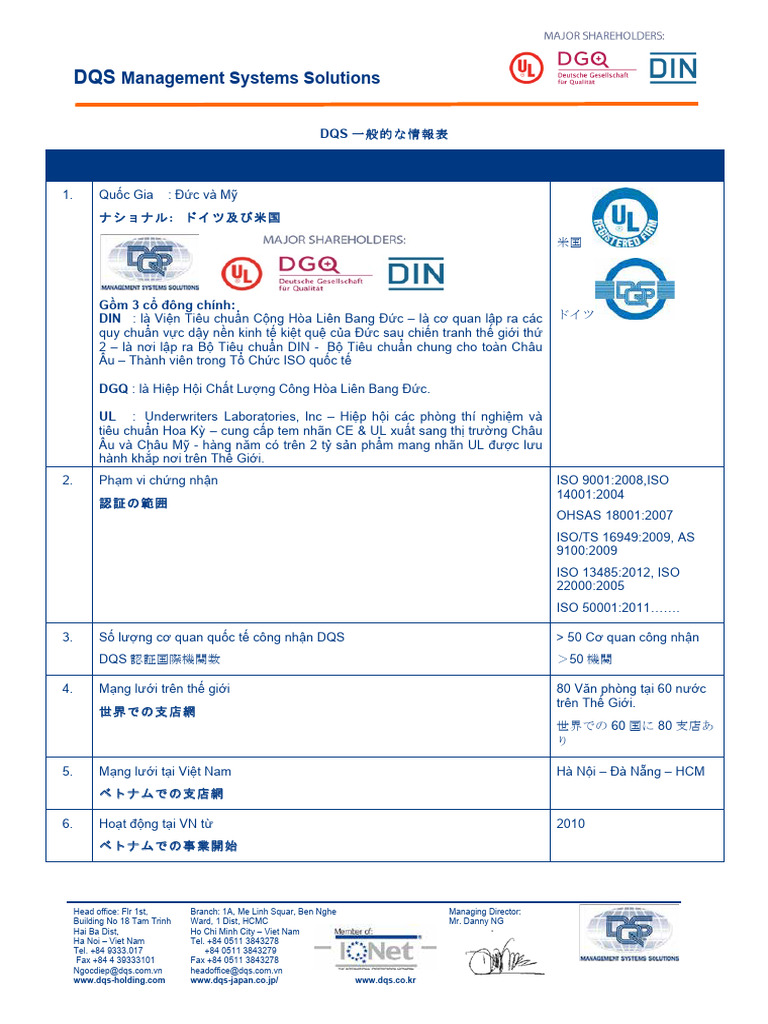 Thong Tin Ve DQS - JP | PDF