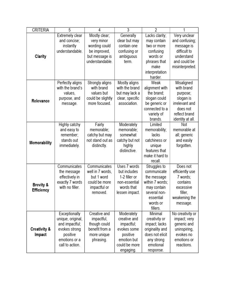 Slogan Rubric | PDF | Brand | Cognition