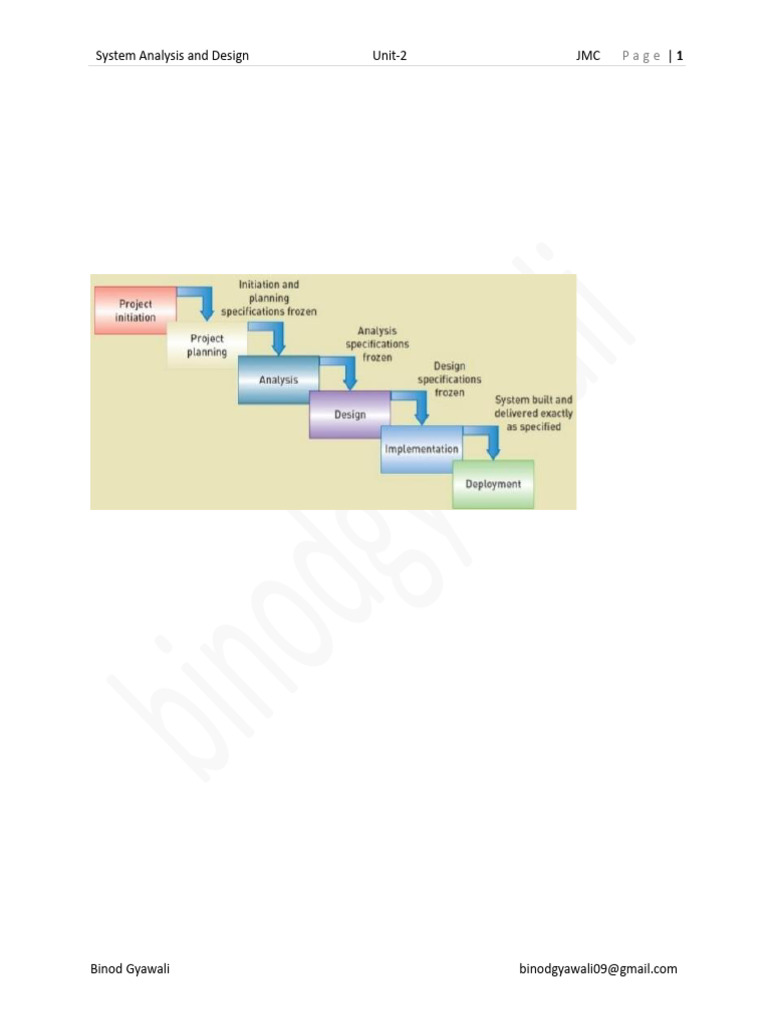 Unit 2 SAD ict | PDF | Agile Software Development | Software ...