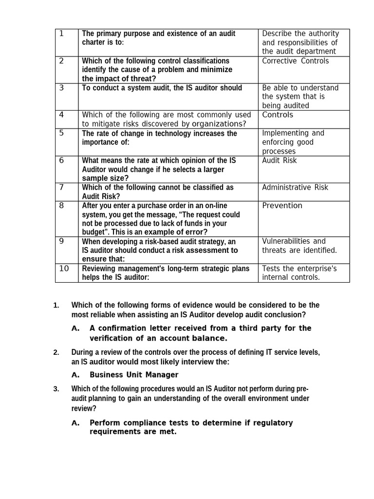 module_1_Q_AND_A[1] | PDF | Audit | Financial Audit