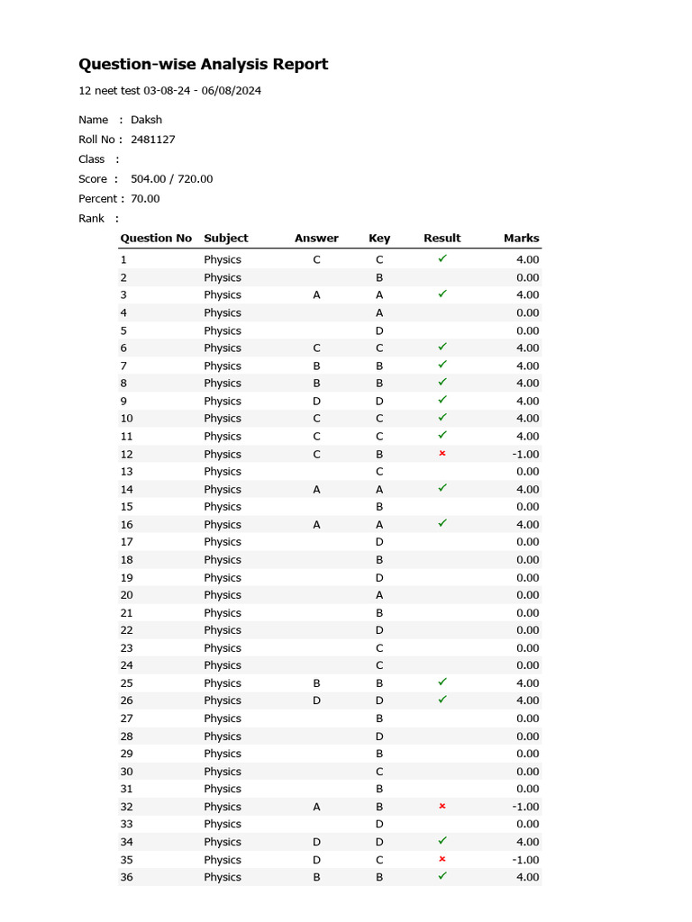 NEET Test 12 Analysis Report | PDF | Natural Sciences | Physical Sciences