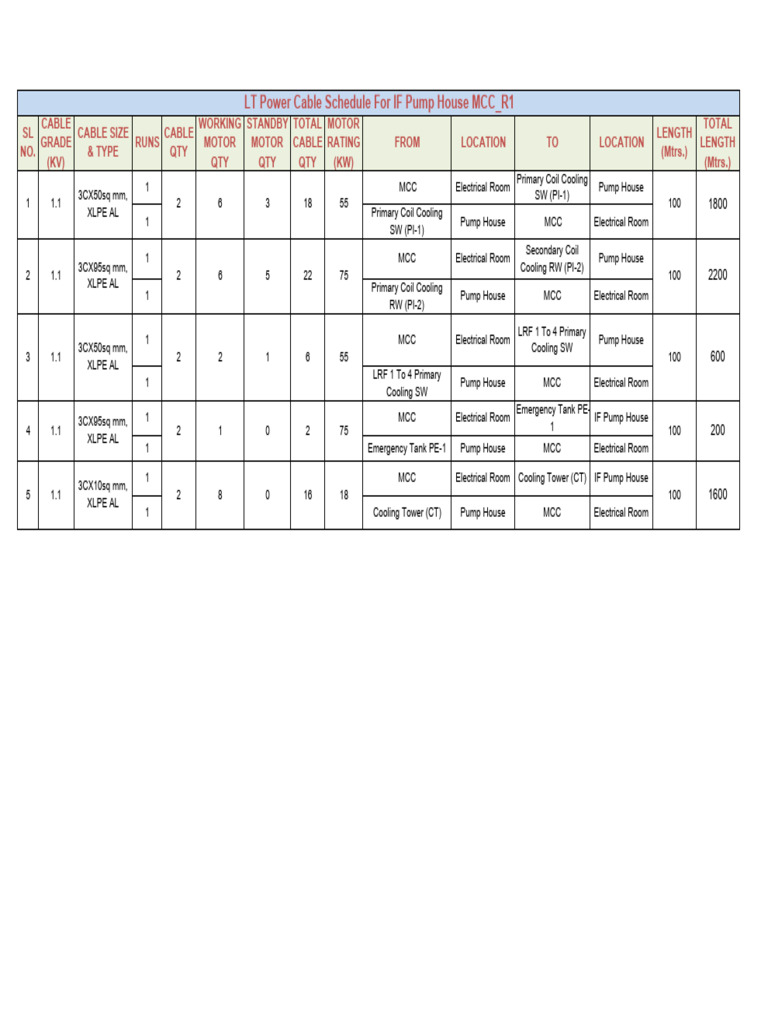 If Pump House MCC Cable Schedule - R1 | PDF | Electrical Engineering | Manufactured Goods