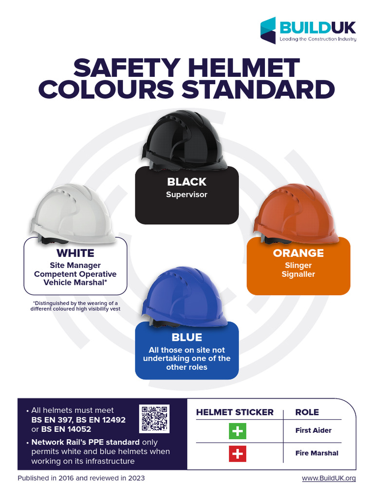 Safety Helmet Colours Build UK Standard | PDF
