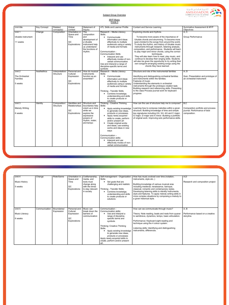 Subject Group Overview Music 2022 23 | PDF | Communication | Creativity